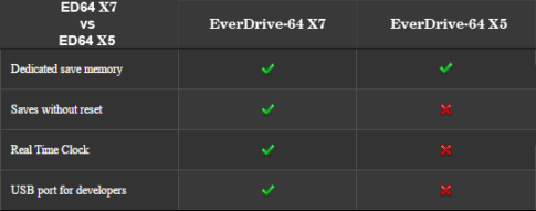 NINTENDO64のゲームをひとつのカートリッジに集約できる『EverDrive-64 X7』レビュー。今さらながら前モデルとも比較してみた ...